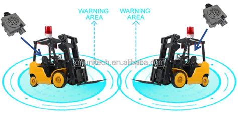 Proximity Warning Alert System Uwb Technology Unitechsensor