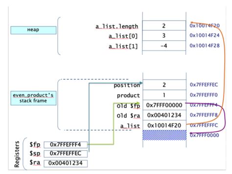 Solved Convert The Following Python Code To A Mips Code