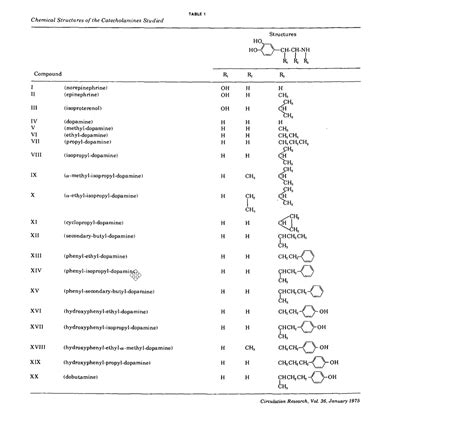 Sympathomimetics Deranged Physiology