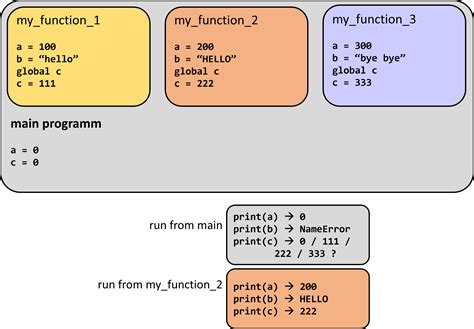 6 Funktionen — Einführung Programmieren Mit Python