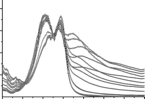 Absorption Spectra Of The System Rhodamine 6g Sodium Diclofenac