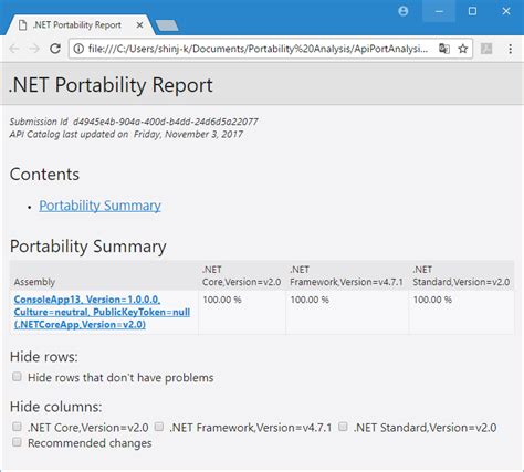 Platform Compatibility Analyzer：dev Basics／keyword ＠it