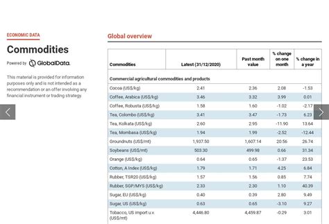 Commodities Inside Packaging Issue 57 March 2021