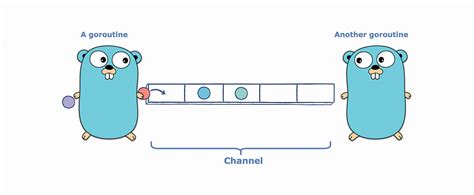 golang concurrency is not as easy as you think by kanishk singh