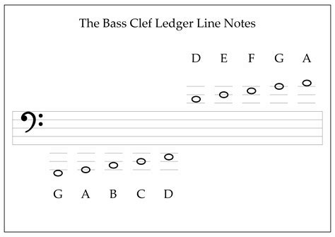 15 Bass And Treble Clef Notes Worksheet Free Pdf At