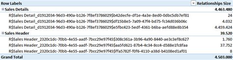 Costs Of Relationships In DAX SQLBI