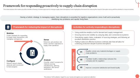strategies for dynamic supply chain agility framework for responding