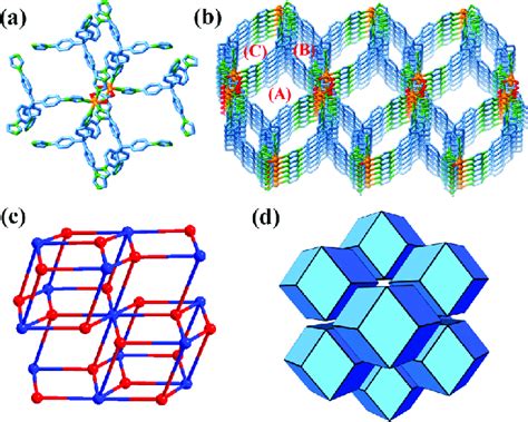 Crystal Structure Of Scu 101 A Coordination Environment Of Ni 2