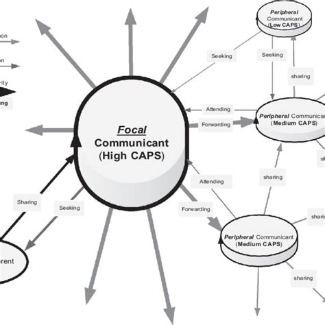 James Grunig Professor Emeritus Phd University Of Maryland College Park Md Umd Umcp