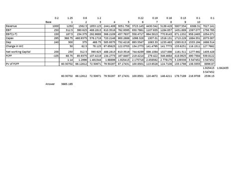 Dcf Model Answer Pdf