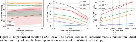 Graph Structured Prediction Energy Networks Paper And Code