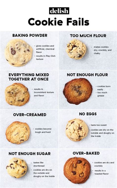 What S Wrong With My Cookies Chart