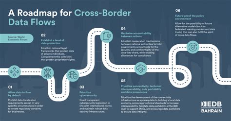 Cross Border Bedeutung Cross Border Coverage Dttuxc