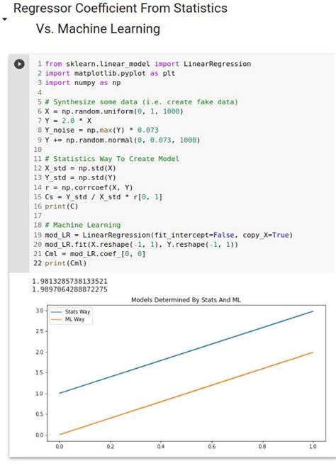 Thom Ives Phd On Linkedin Data Analytics Statistics Python Datascience Machinelearning