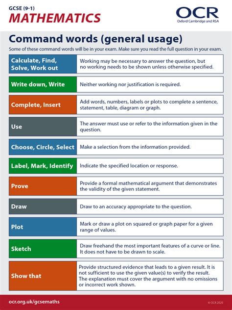 Command Words General Usage Poster Print Pdf