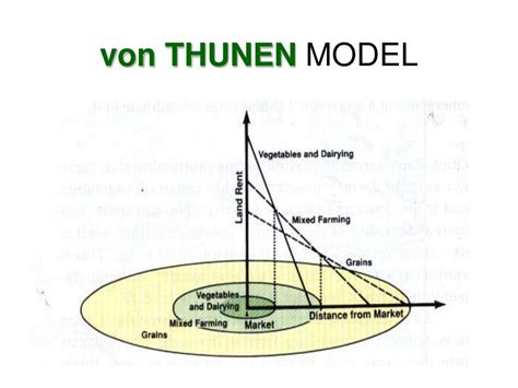 Ppt Exploring Agricultural Evolution And Political Geography In