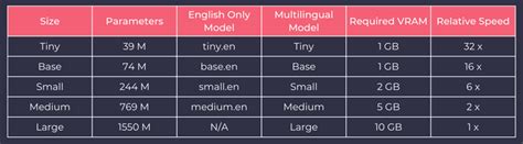 why whisper openai is great for speech to text conversion