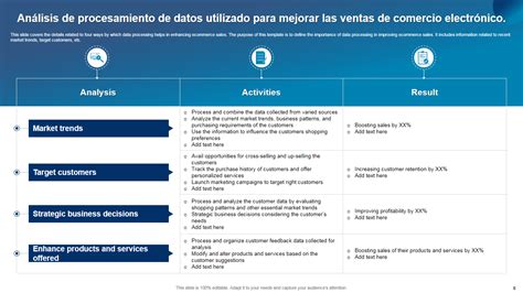 Las 10 Mejores Plantillas Para Servicios De Procesamiento De Datos Ppt