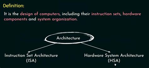 02《计算机架构基础》计算机组成与体系结构 系列课 知乎