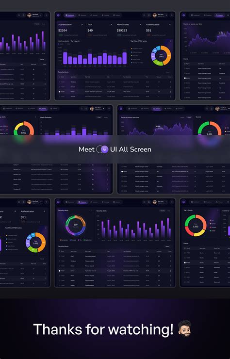 Wazuh Cyber Defense Dashboard Ui Design Behance