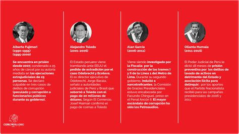 ¡casos De Corrupción En El Perú Revelados January 2026