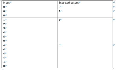 Solved Write A Python Program To Read A Sequence Of Integer