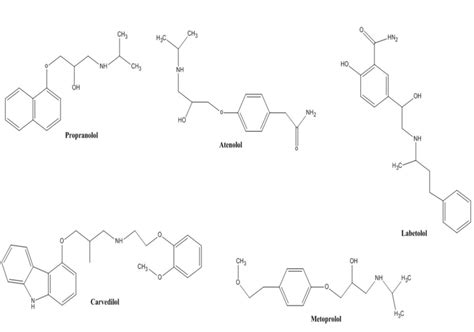Chemical Structures Of β Receptor Blocking Agents Download Scientific Diagram
