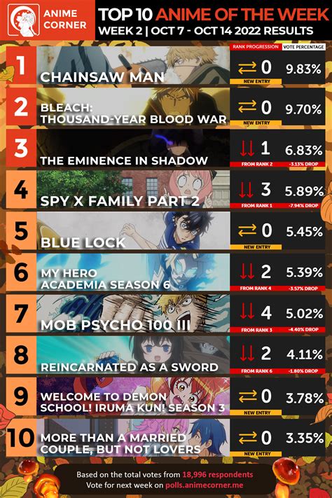 Fall 2022 Anime Rankings Week 02 Anime Corner