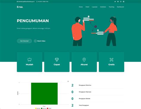Aplikasi Izin Codeigniter Php Freehost
