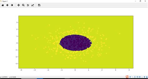 Sklearn实现非线性逻辑回归python Sklearn非线性回归模型 Csdn博客