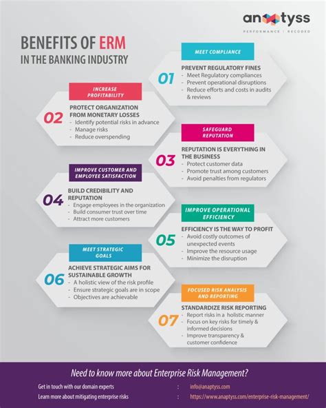 Enterprise Risk Management Erm In The Banking Industry
