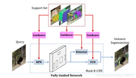 cvpr 2020 instance segmentation（2020最新分割论文） segmentation in progres csdn博客