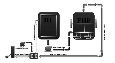 Hf And Phf Integrated Process Schematic Diagram Download Scientific Diagram