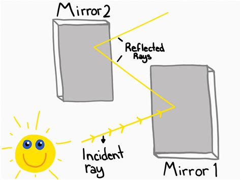 How Does Light Travel In A Straight Line