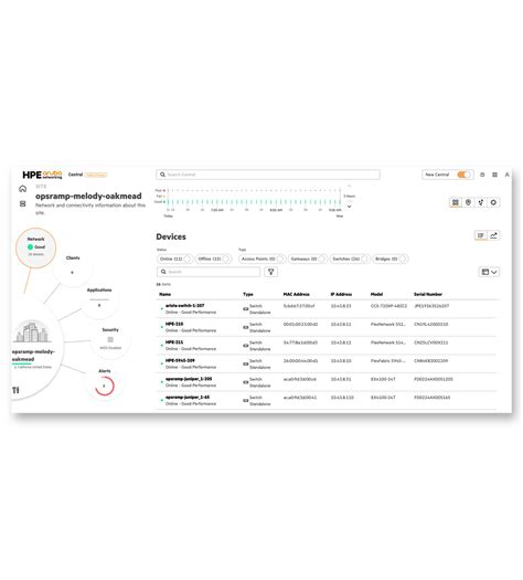 Hpe Aruba Networking Central Hpe Asia Pac