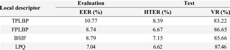 Verification Accuracy With Pca During Test And Evaluation Download Table