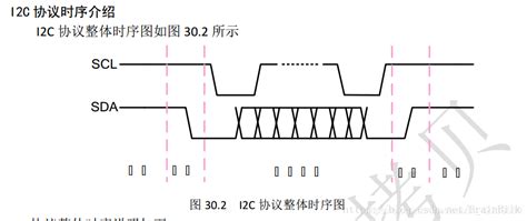 协议篇（二）i2cverilog实现 verilog slave i2c协议 csdn博客