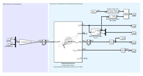 Developing The Apollo Lunar Module Digital Autopilot Matlab And Simulink