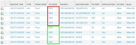 Policy Based Forwarding Pbf Palo Alto Networks Firewall