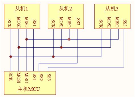 25 Spi—读写串行flash — 野火 Stm32库开发实战指南——基于野火mini开发板 文档