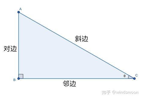 陪你复习微积分二三角学回顾 知乎