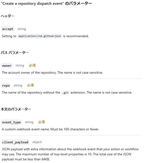 Github Actionsのworkflowdispatchは動的な入力に未対応。故のrepositorydispatch