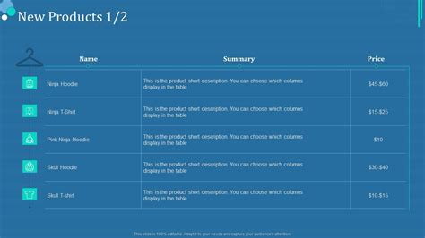 Commodity Category Analysis New Products Icon Ppt Professional Grid Pdf