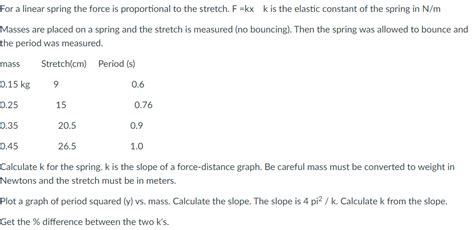 Solved For A Linear Spring The Force Is Proportional To The