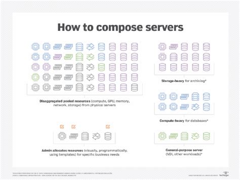 Composable Disaggregated Infrastructure Right For Advanced Workloads