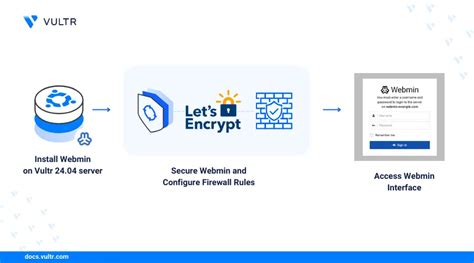 How To Install Webmin On Ubuntu 2404 Vultr Docs