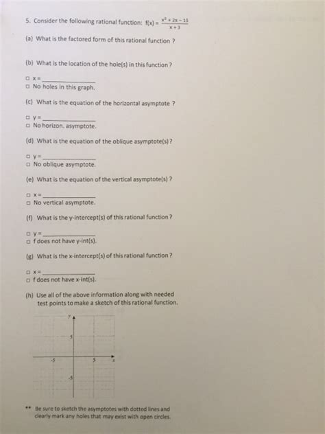 Solved Consider The Following Rational Function Fx X2