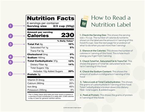 How To Read A Nutrition Label
