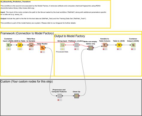 02 Bioactivity Prediction Transform — Nodepit