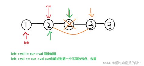 【算法系列】链表 链表去重链表去重力扣 Csdn博客